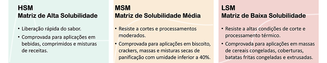 Flavorcell | McCormick Flavor Solutions