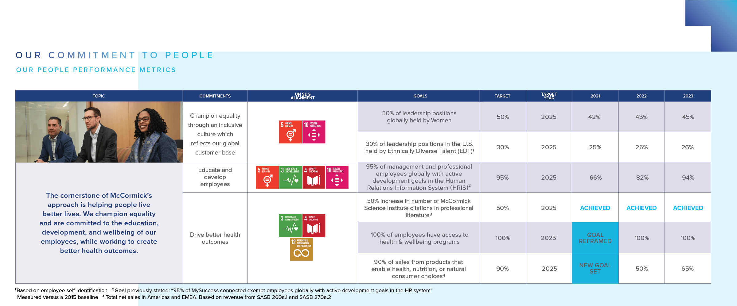 Goals and Progress | McCormick & Company